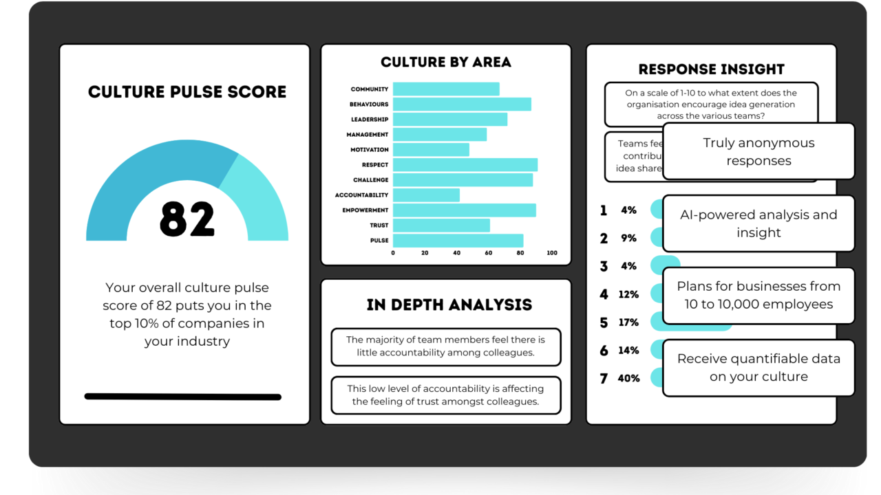 AI Powered Culture Assessments | Cultiv8tiv | Understand the culture ...